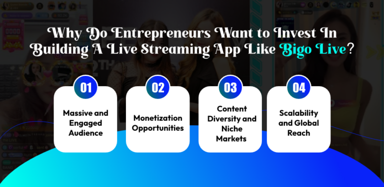 Develop An App Like Bigo Live: Live Streaming App