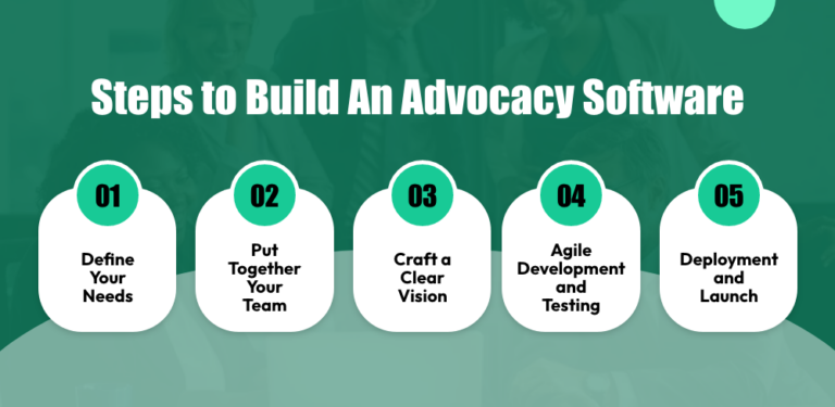 Build An Advocacy Software In 5 Easy Steps