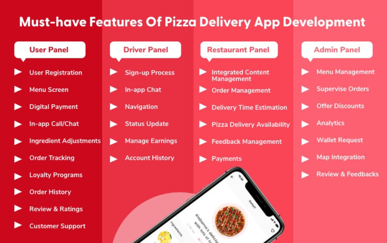 Pizza Delivery App Development: An Ultimate Guide