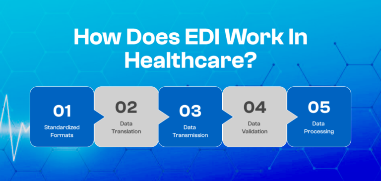 Exploring The Role Of EDI In Healthcare Industry In 2024