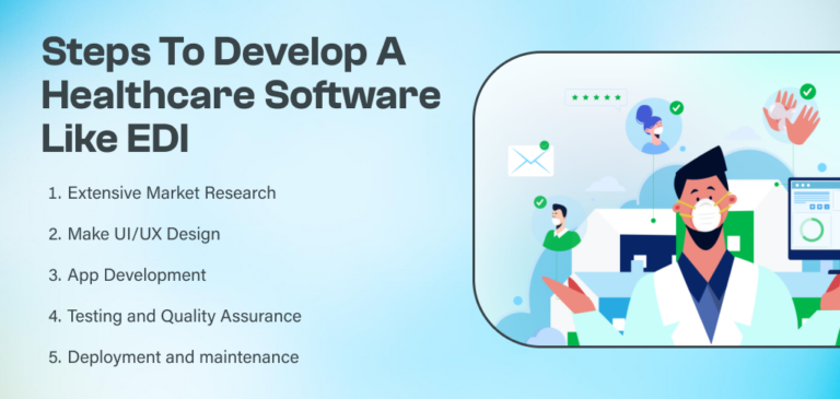 Exploring The Role Of EDI In Healthcare Industry In 2024