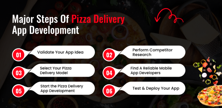 Pizza Delivery App Development: An Ultimate Guide