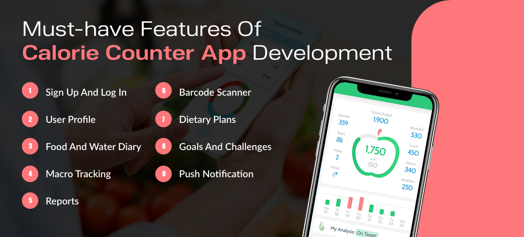 5 Easy Steps To Develop A Calorie Counter App In 2024