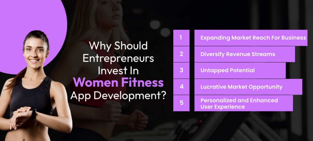 Everything About Women Fitness App Development In 2024