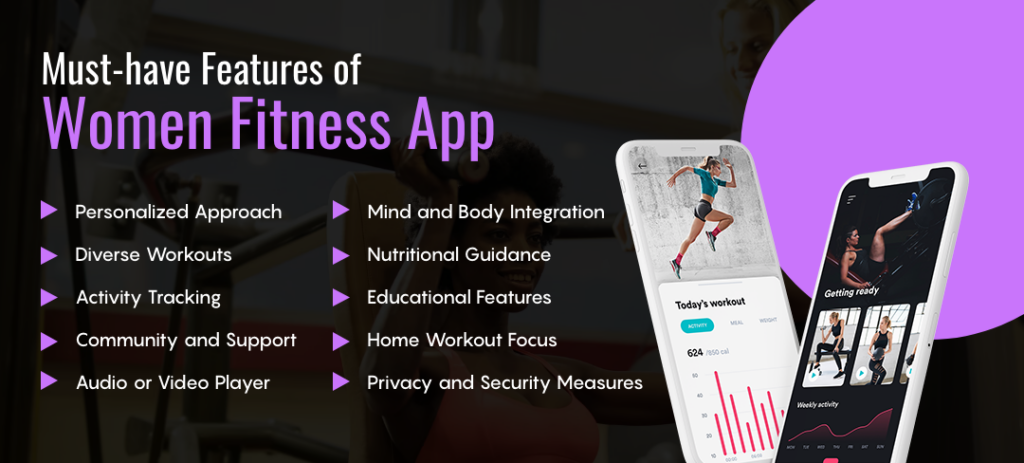 Everything About Women Fitness App Development In 2024