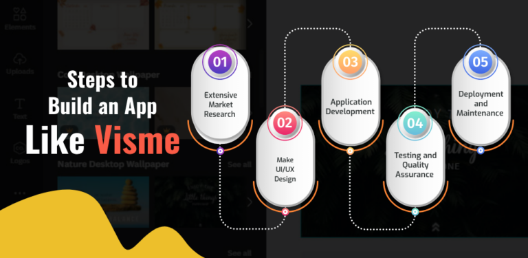 How To Build An App Like Visme In 5 Steps