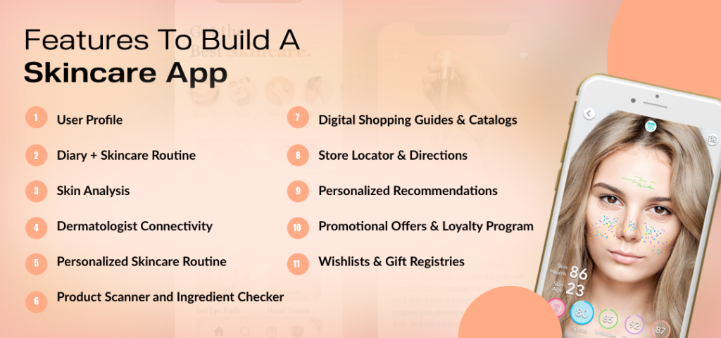 How To Develop A Skincare Application In 2024?