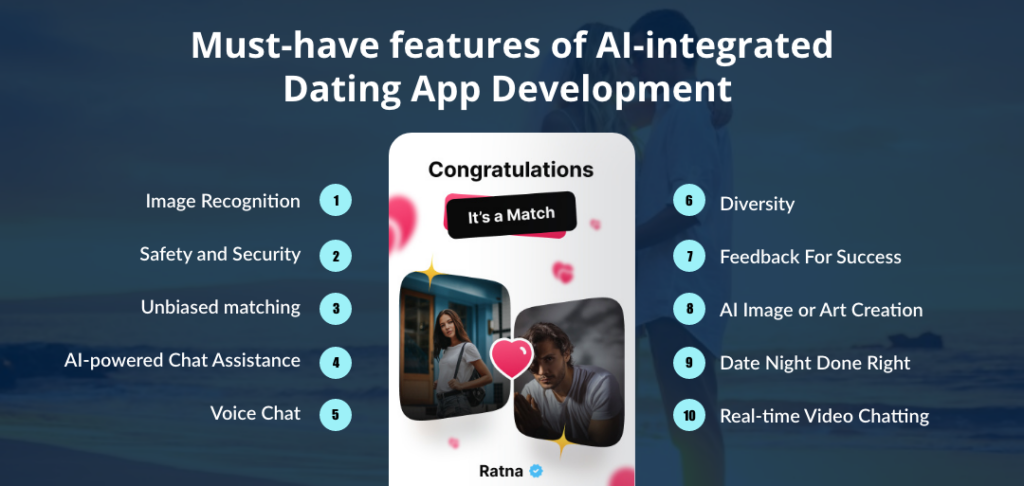 Impacts Of AI In Dating App Development Services In 2025