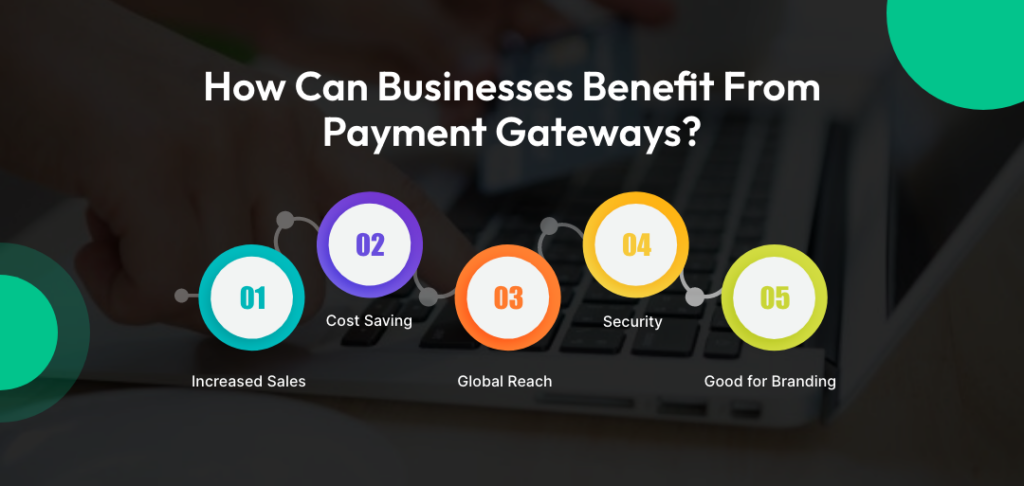 Ways To Payment Gateway Integration In Mobile App 2025