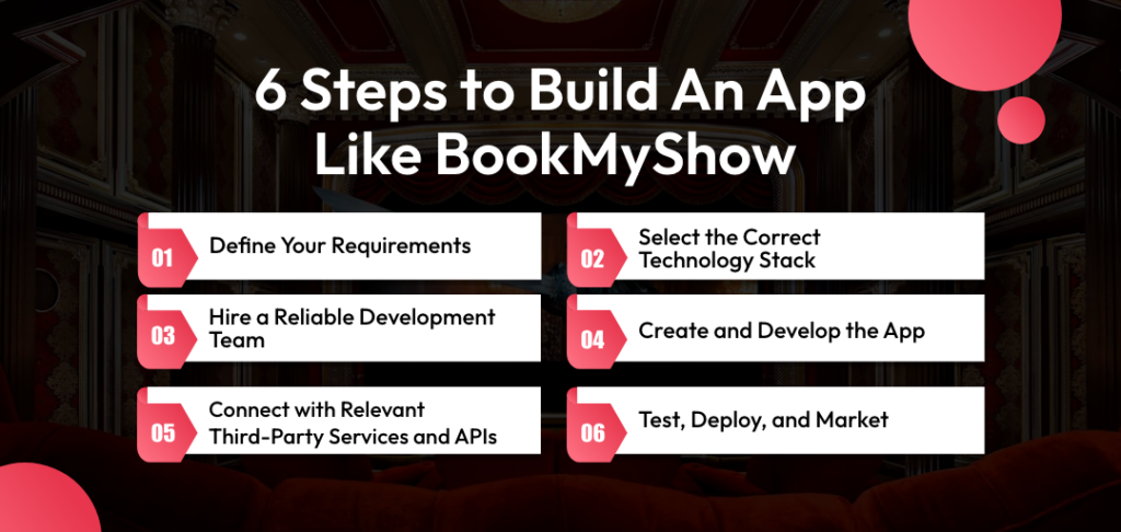 Steps To Build An App Like BookMyShow: Ticket Booking App