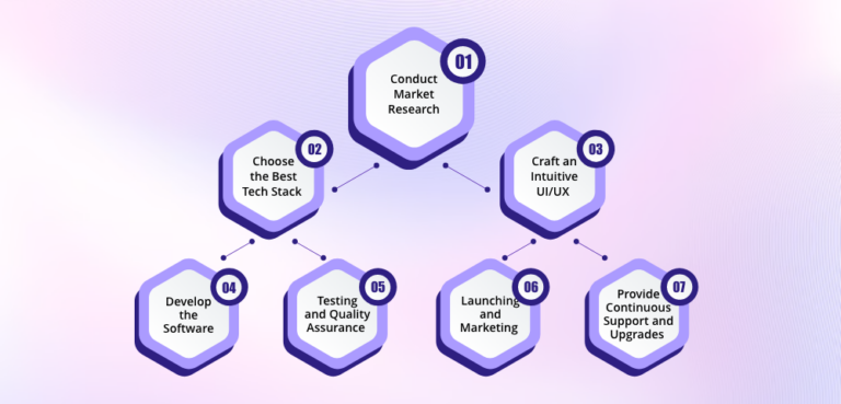Build Project Management Software