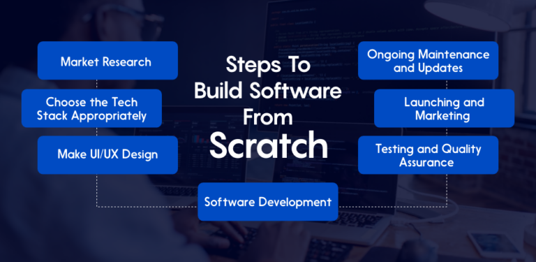 Steps To Build Software From Scratch