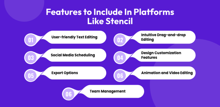Create A Graphic Design Platform Like Stencil