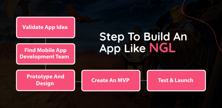 Build An App Like NGL: A Social Media Platform
