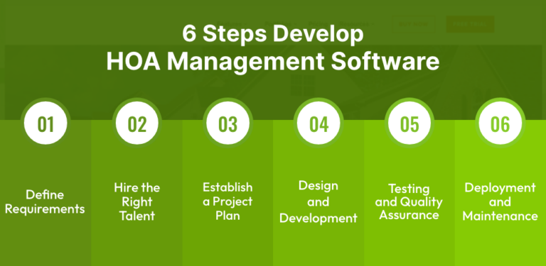 HOA Management Software Development Cost In 2024