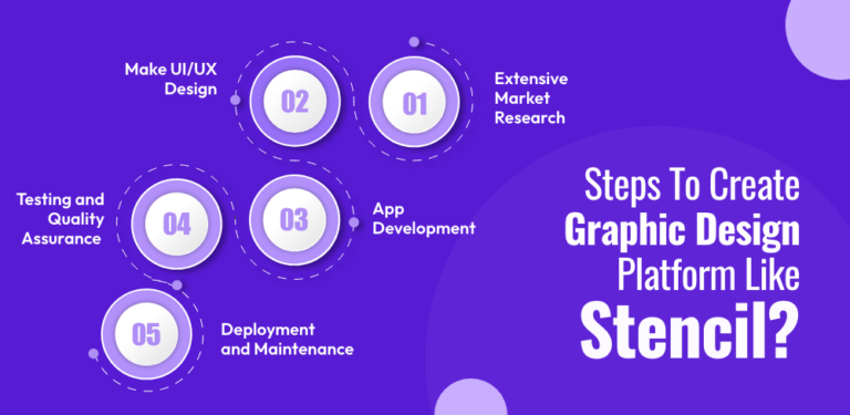 Create A Graphic Design Platform Like Stencil