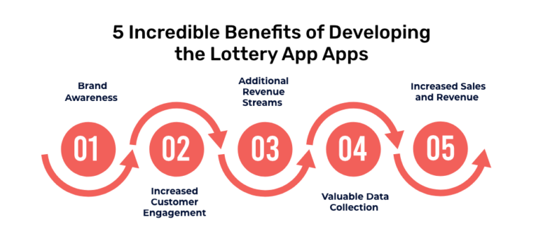5 Tips To Develop A Lottery App In 2026