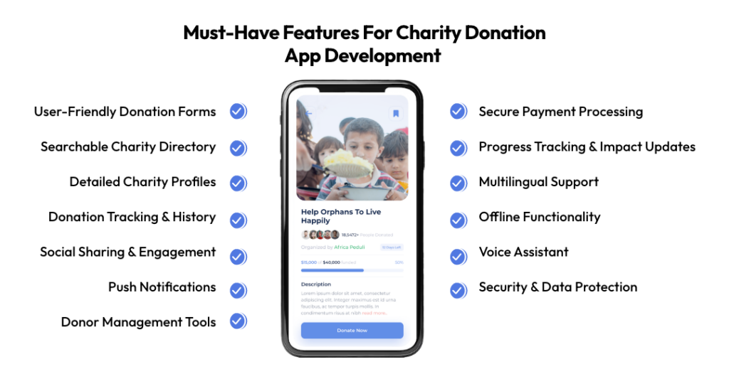 Charity Donation App Development Company In 2025