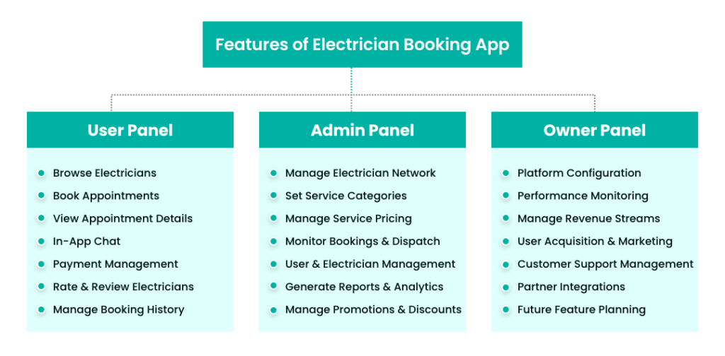 How To Develop An Electrician Booking App In 2024?