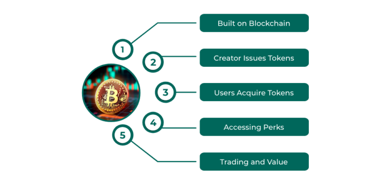 How To Launch A Social Token In 2025?