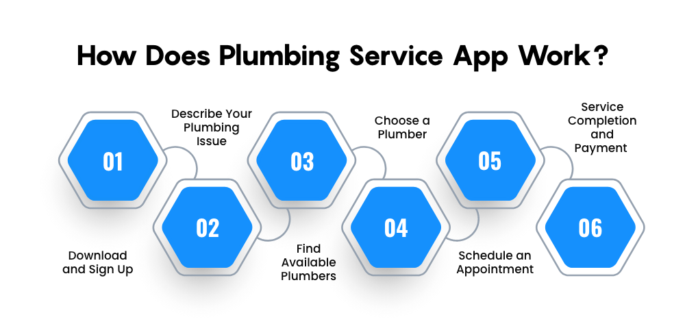 5 Tips To Develop A Plumbing Service App In 2024
