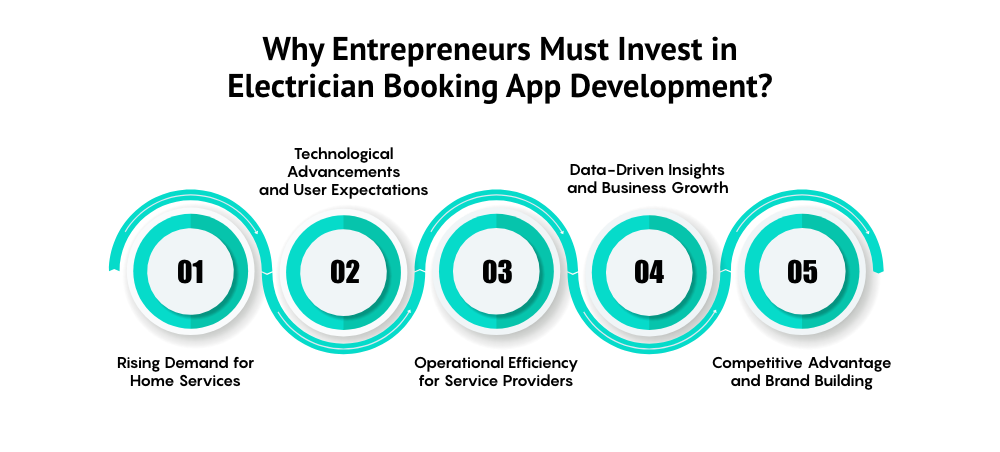 How To Develop An Electrician Booking App In 2024?