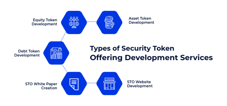 Cost To Develop STO Platform In 2024