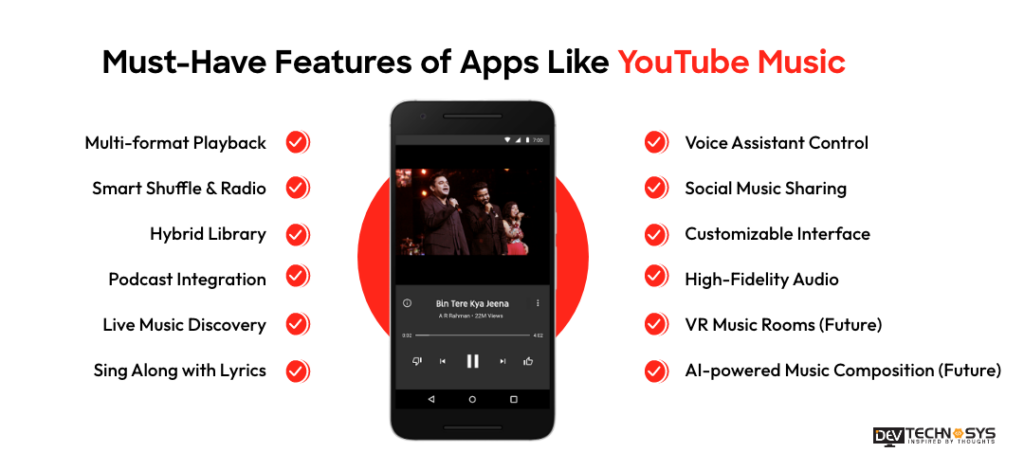How To Develop An App Like YouTube Music In 2024