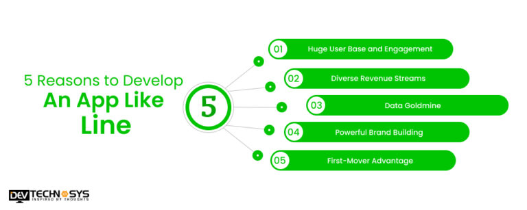 6 Key Steps To Develop An App Like Line: Calls & Messages