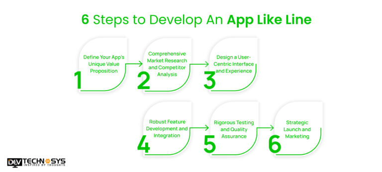 6 Key Steps To Develop An App Like Line: Calls & Messages