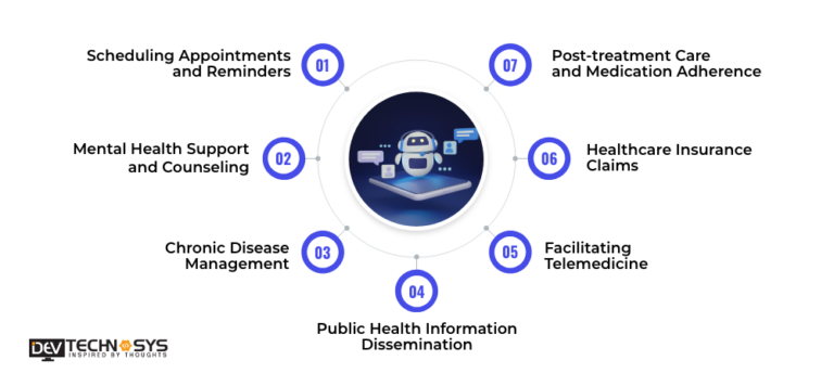 AI Powered Chatbots In Healthcare: An Ultimate Guide