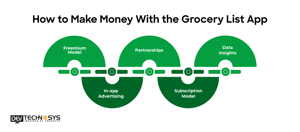 Easy Steps To Build A Grocery List App In 2025