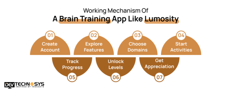 Key Steps To Create A Brain Training App Like Lumosity
