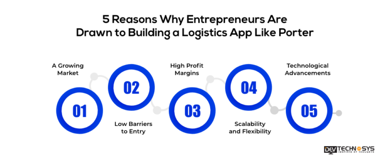 Steps To Create A Logistics App Like Porter In 2025