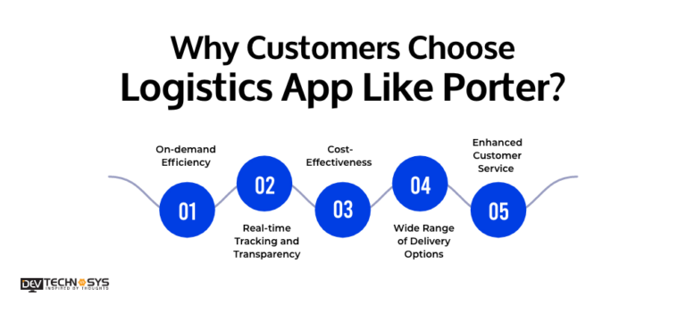 Steps To Create A Logistics App Like Porter In 2025
