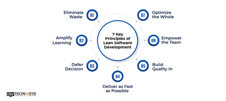 Lean Software Development In 2024 : An Ultimate Guide