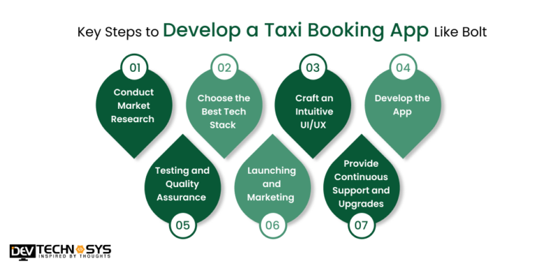 Steps To Develop A Taxi Booking App Like Bolt In 2024
