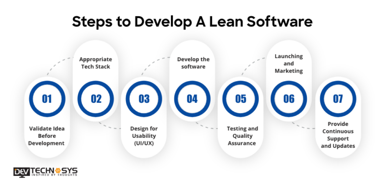 Lean Software Development In 2024 : An Ultimate Guide