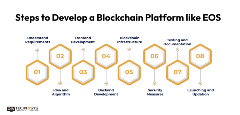 How To Develop A Blockchain Platform Like EOS In 2025?