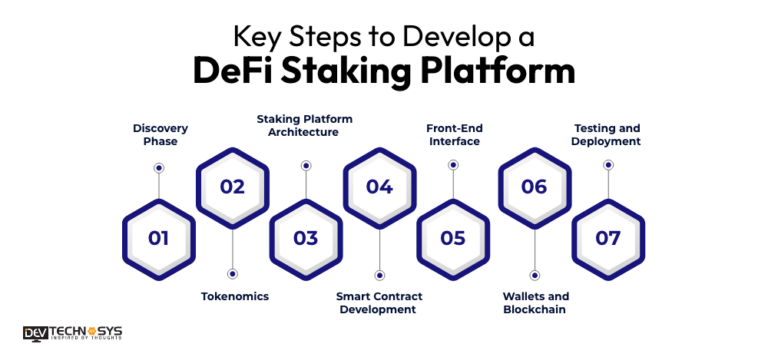 DeFi Staking Platform Development In 2025
