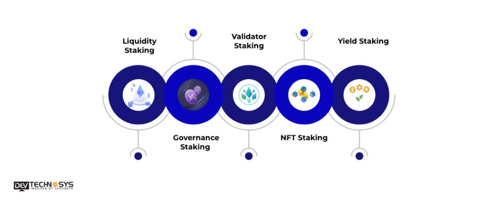 DeFi Staking Platform Development In 2025
