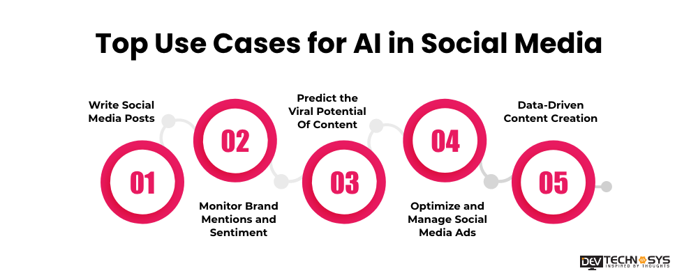 Impact Of AI In Social Media Platforms In 2024