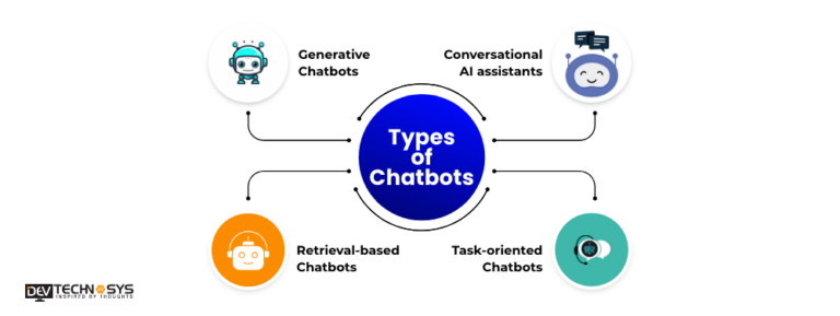 Steps To Develop A Chatbot From Scratch - An Ultimate Guide