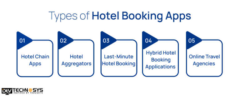 Steps To Build A Hotel Booking Mobile App In 2024