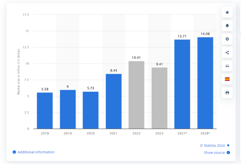 Steps To Create A Logistics App Like Porter In 2025