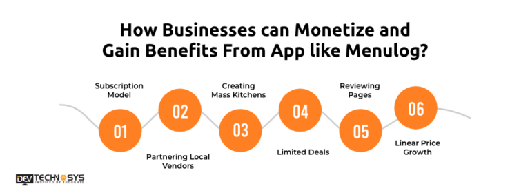 Cost To Build A Food Delivery App Like Menulog In 2026