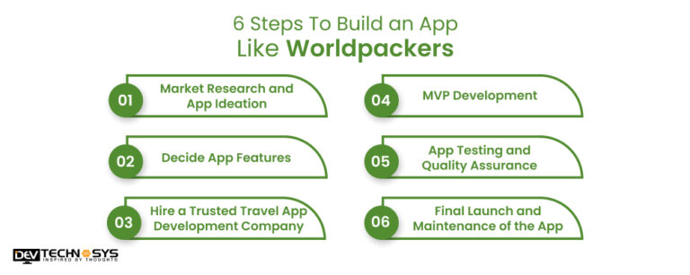 6 Steps To Build An App Like Worldpackers: Couchsurfing App