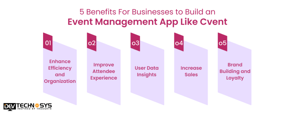 Key Steps To Build An Event Management App Like Cvent