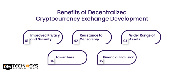 Decentralized Cryptocurrency Exchange Development In 2025