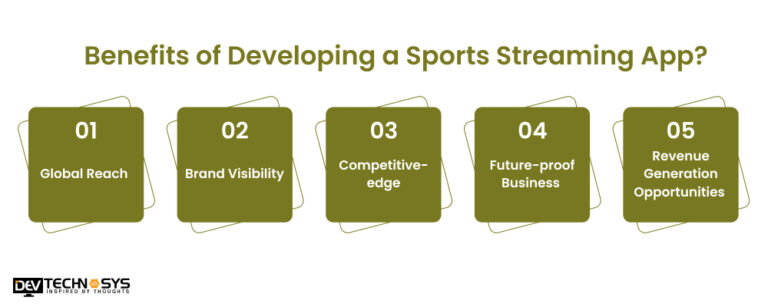 Develop A Sports Streaming App Like Dazn In 2024